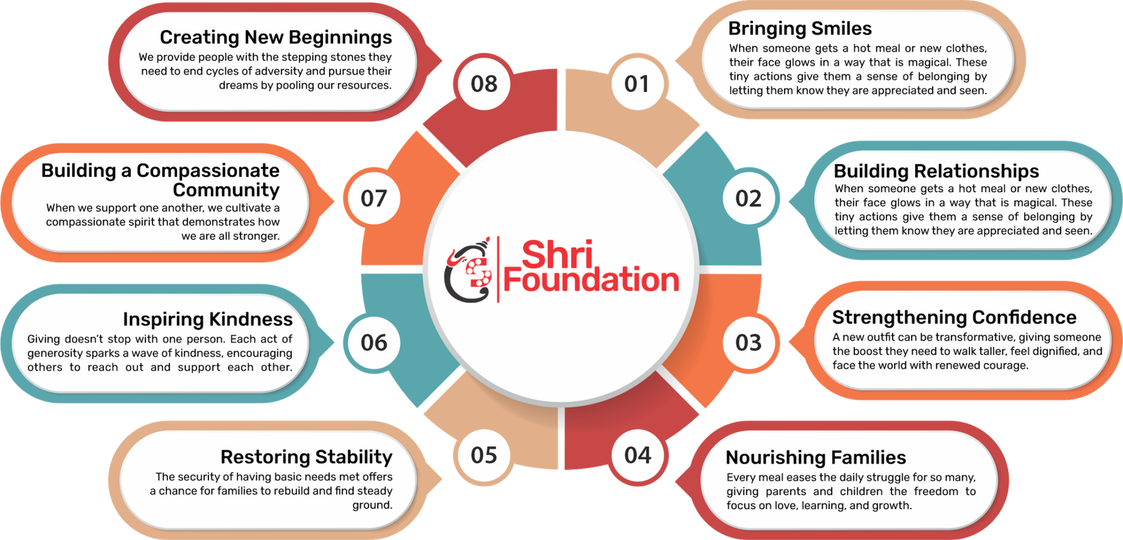 Food and Cloth Donation NGO in India | Help the Needy – Shri Foundation